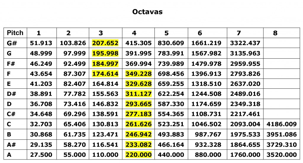 Afinación de pianos, tutorial nivel intermedio - Cómo Afinar Pianos